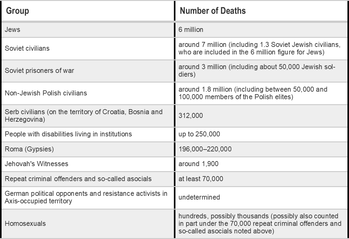 The Nuremberg Trials | amUSIngArtifacts